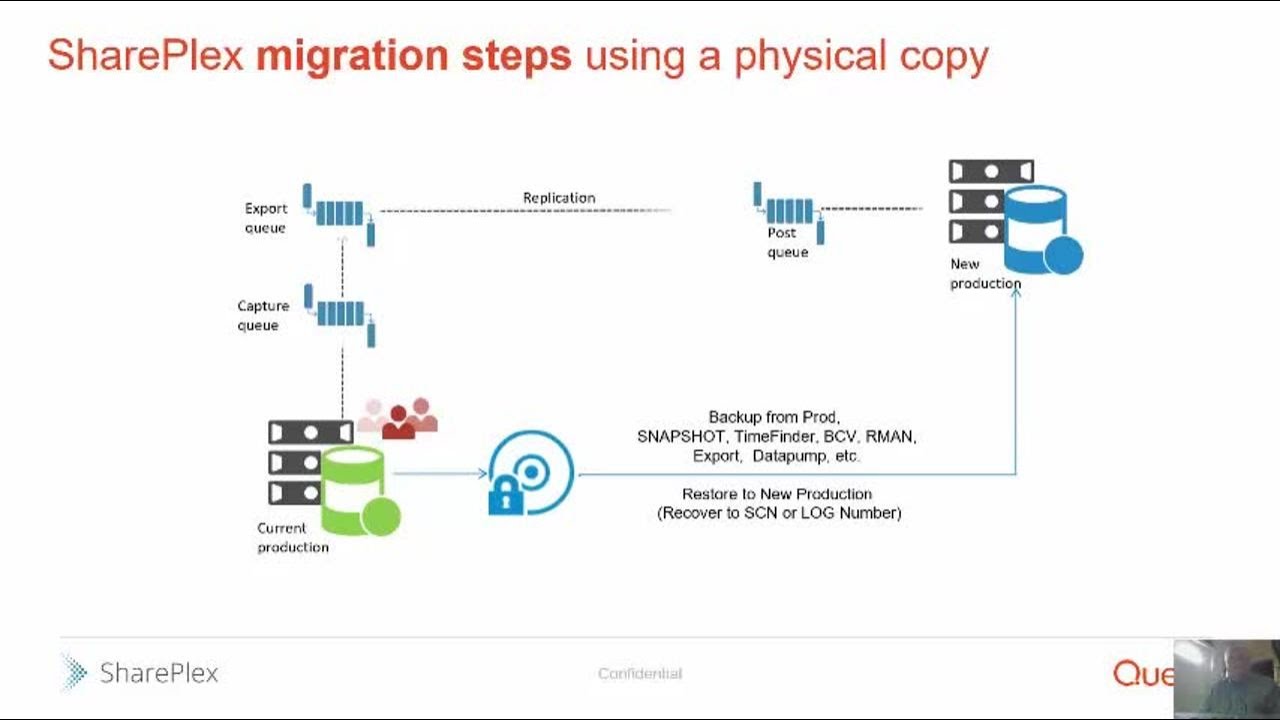 Cut Risk & Downtime in Oracle Database Migrations with Quest SharePlex - YouTube