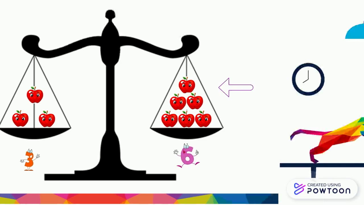 Balanza.pptx - YouTube