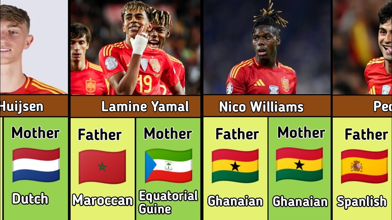 The Real Origins of Spanish Football Stars 🇪🇸⚽ | Parents, Roots ...