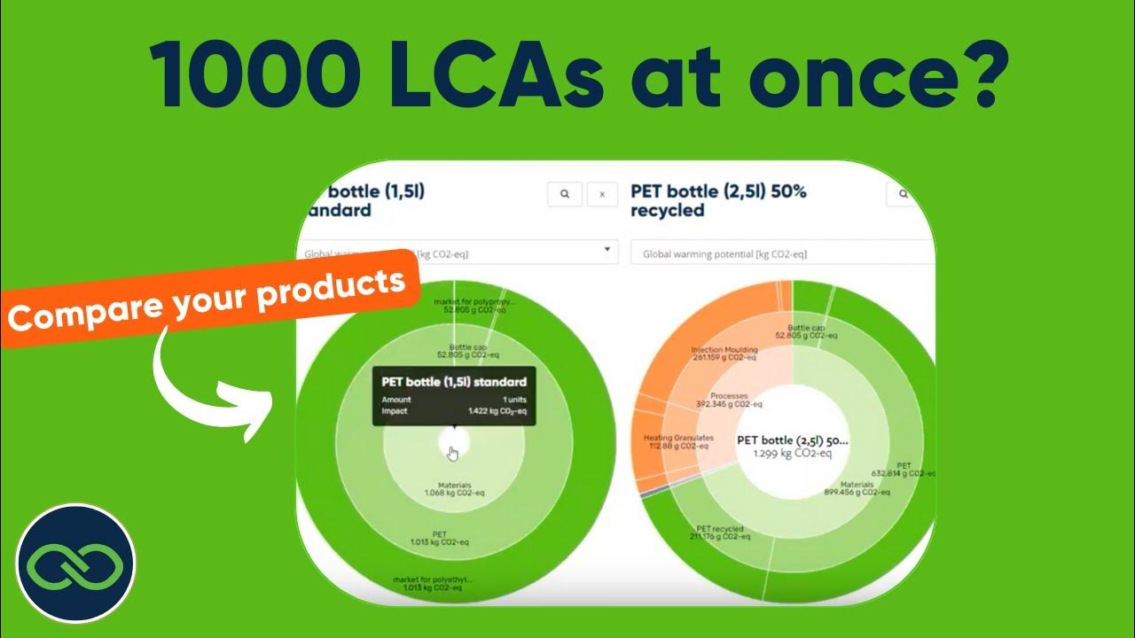 LCA Software - Ecochain Helix Open Demo "100s of LCAs - in one go" - YouTube