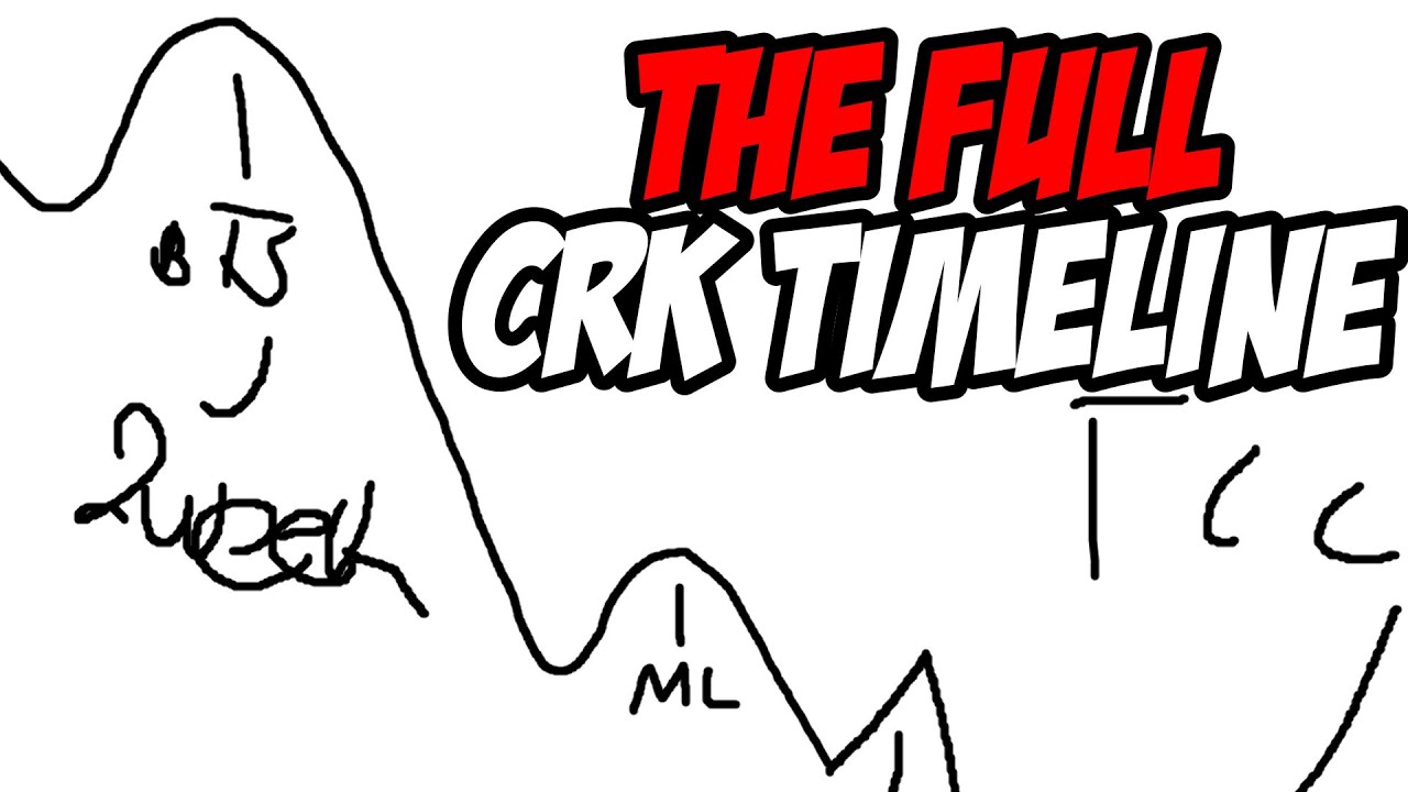 The FULL crk timeline | Cookie Run Kingdom - YouTube