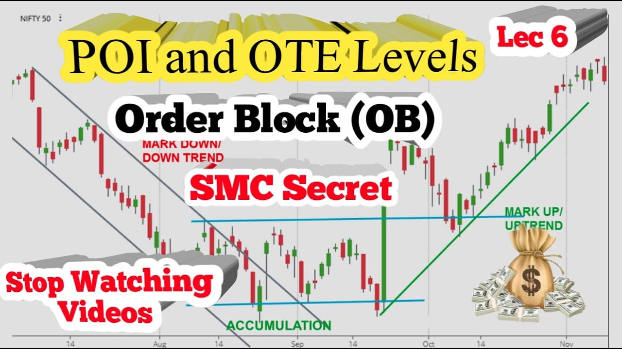 IDENTIFY HIGH PROBABILTY POI || IMPORTANT OTE LEVELS IN SMC ...