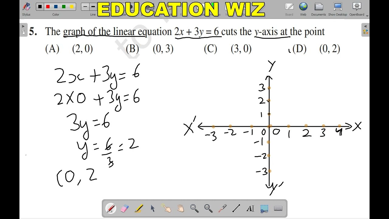 The Graph Of The Linear Equation 2x 3y 6 Cuts The Y Axis At The The Graph Of The Linear Equation 2x 3y 6 Cuts The Y Axis At The