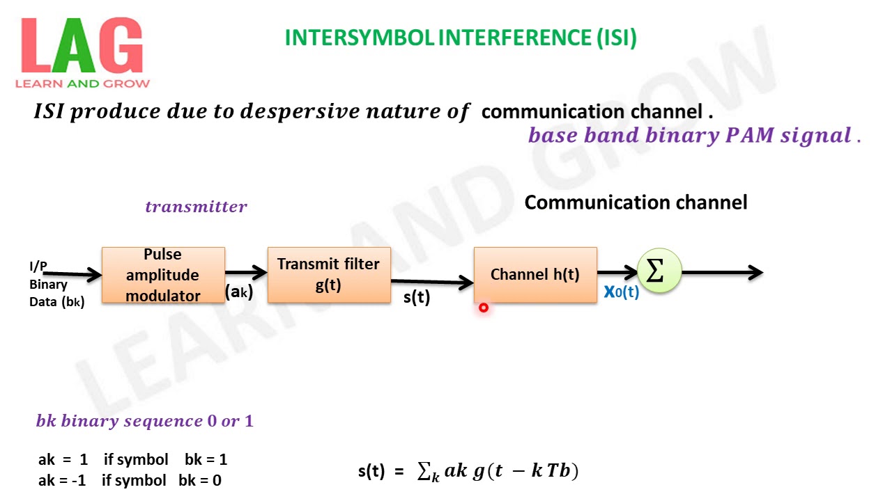 Intersymbol Interference (ISI) Part 2 - YouTube
