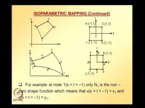 Mod-01 Lec-25 Lecture 25 - YouTube