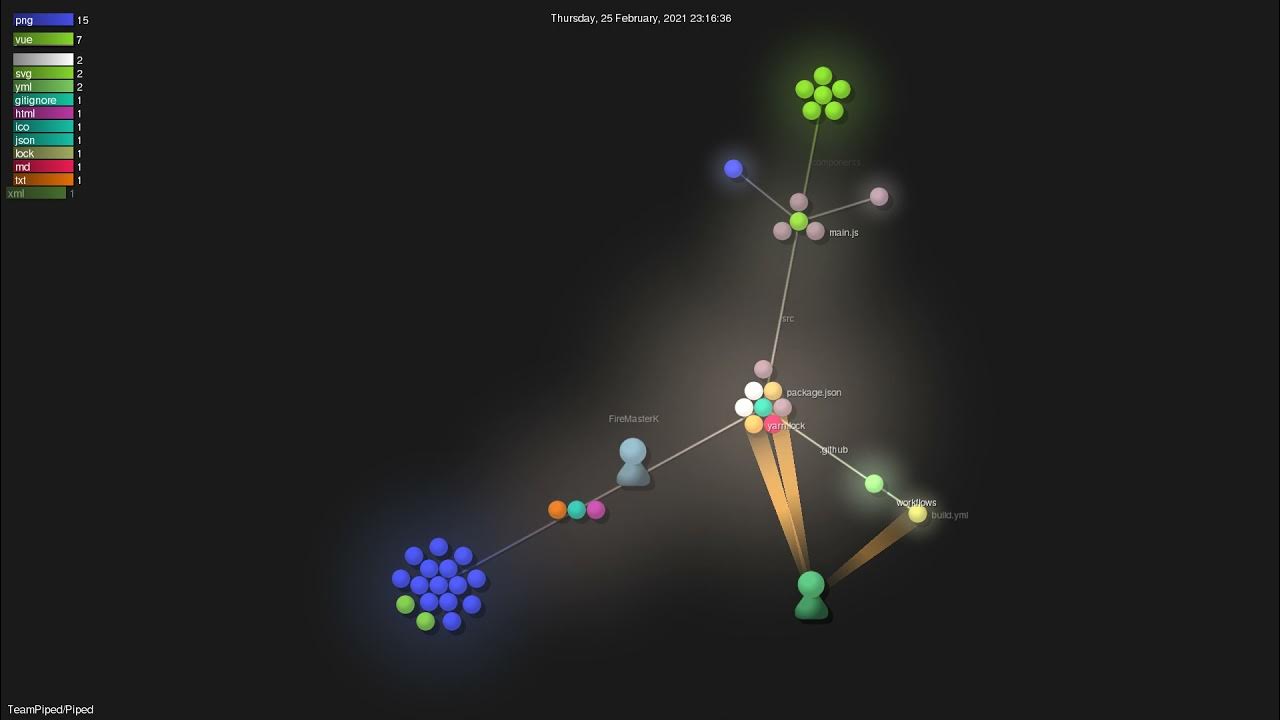 TeamPiped/Piped - Grource visualisation - YouTube