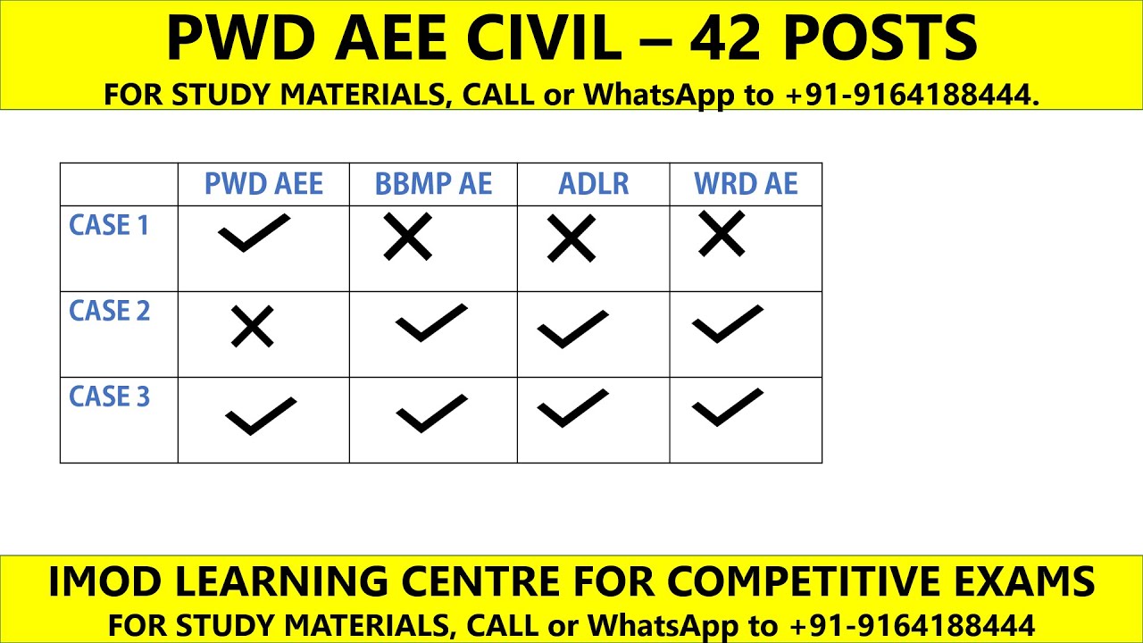 HOW TO PREPARE FOR PWD AEE, BBMP AE, WRD AE, ADLR | BOOKS & CLASSES | IMOD LEARNING - YouTube