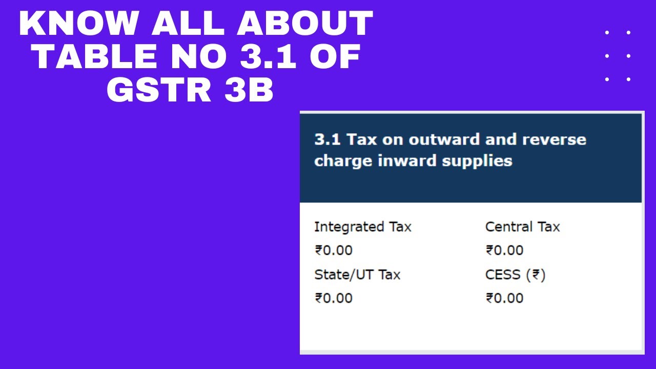What is Table no 3.1 of GSTR 3B || Know all about Table No 3.1 of GSTR ...