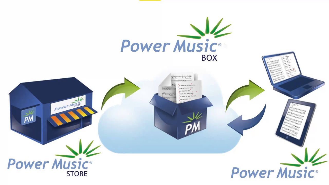 Power Music Essentials - The FREE edition of Power Music - YouTube