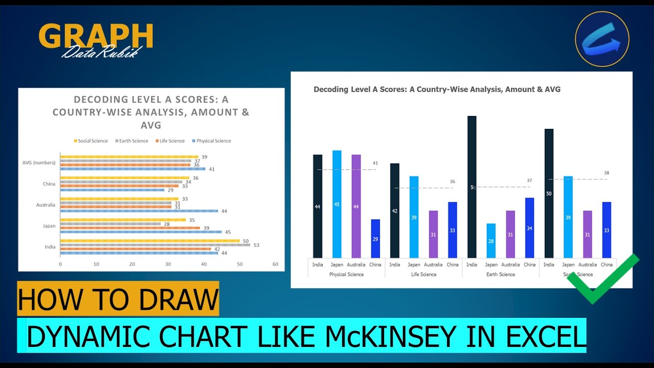 [Chart61]📊 Breaking Down the Numbers: Amounts & Averages in McKinsey ...