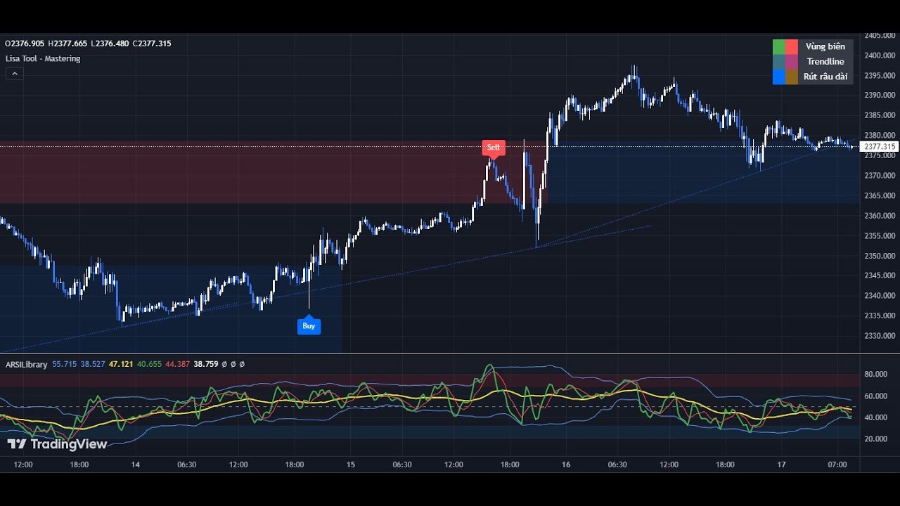 Hướng dẫn sử dụng chỉ báo Lisa Tool - YouTube