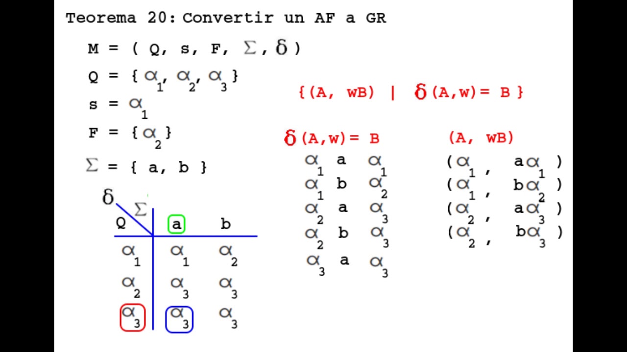 Convertir un automata finito en una gramatica regular - YouTube