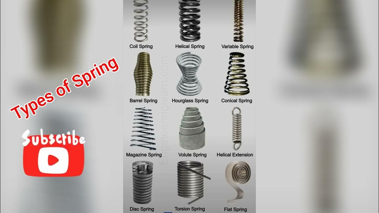 Types of Spring - YouTube