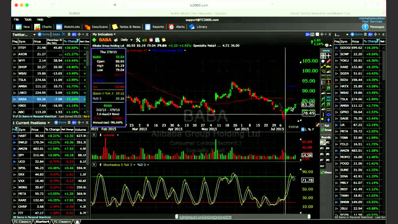 Twitter Stock Chart Requests - YouTube