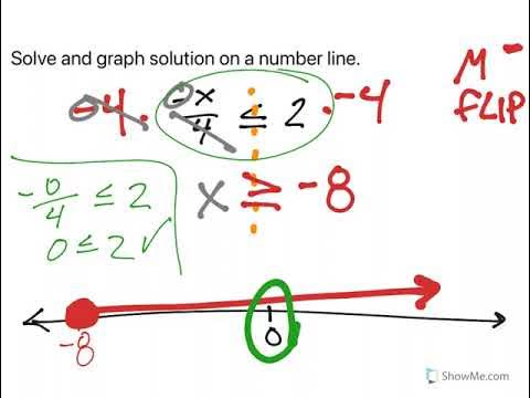 Solve Linear Inequalities - YouTube