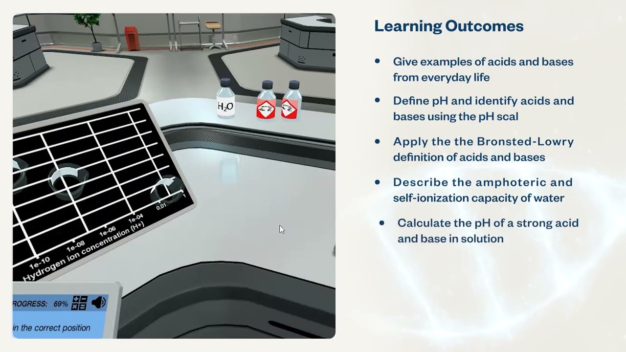 Acids and Bases: Acidity and Alkalinity in Everyday Substances ...
