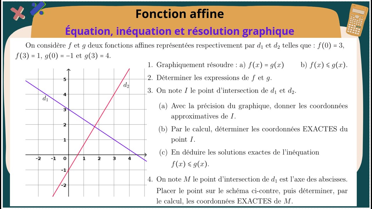 2nde DM6 Fonction affine: Ex 3 Représentation, modélisation, équation ...