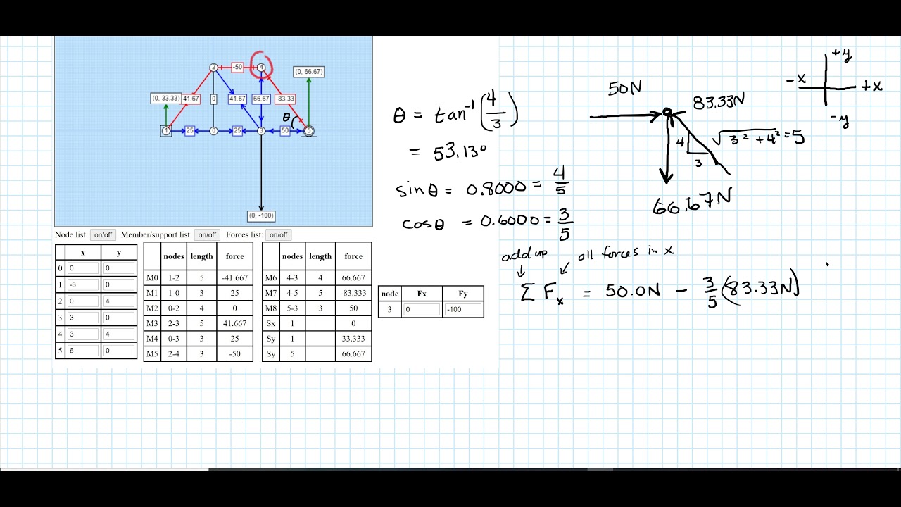 Using Method of Joints to Perform a Consistency Check on a Truss ...
