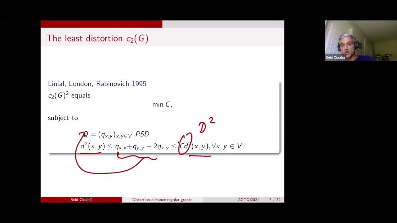 Optimal distortion embeddings of distance-regular graphs in Euclidean ...