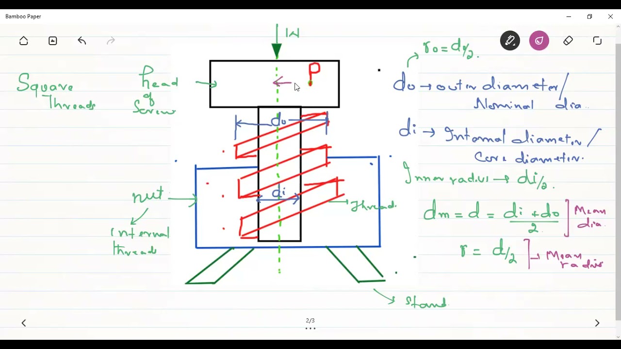 Screw Jack - YouTube