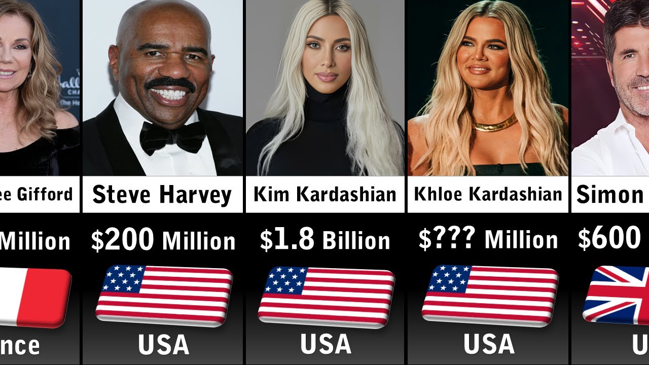 Richest Tv Personalities 2023 - YouTube