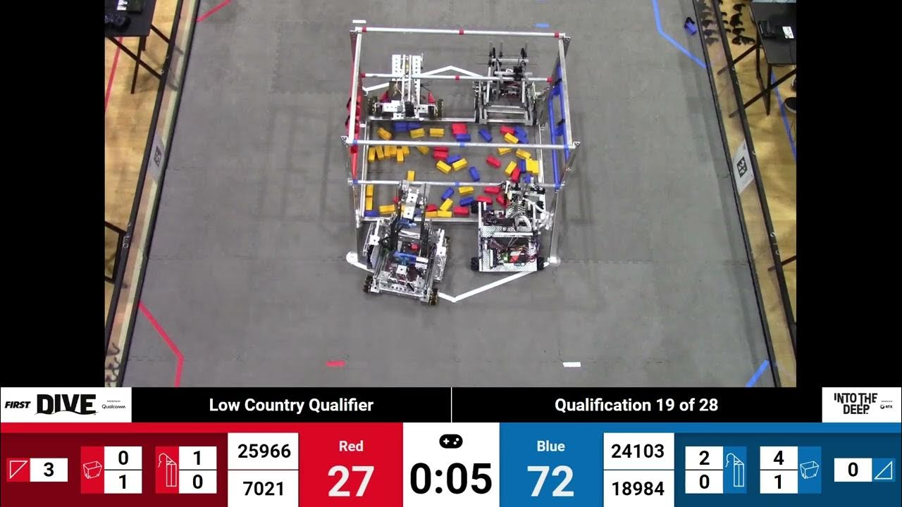 SC FTC 2024-2025 Lowcountry Qualifier - Qualifications Match 19 - YouTube