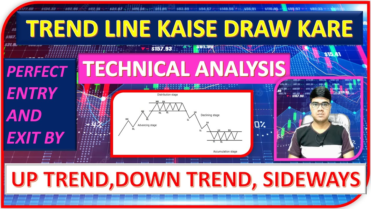 UP TREND# DOWN TREND# SIDEWAYS# TECKNICAL ANALYSIS# PERFECT ENTRY, EXIT ...