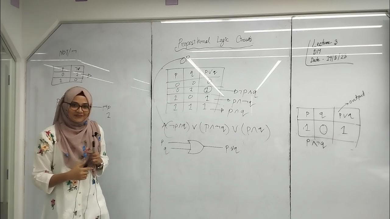Discrete Mathematics Lecture 03 Cse Ayesha Siddiqua University Of Scholars Youtube