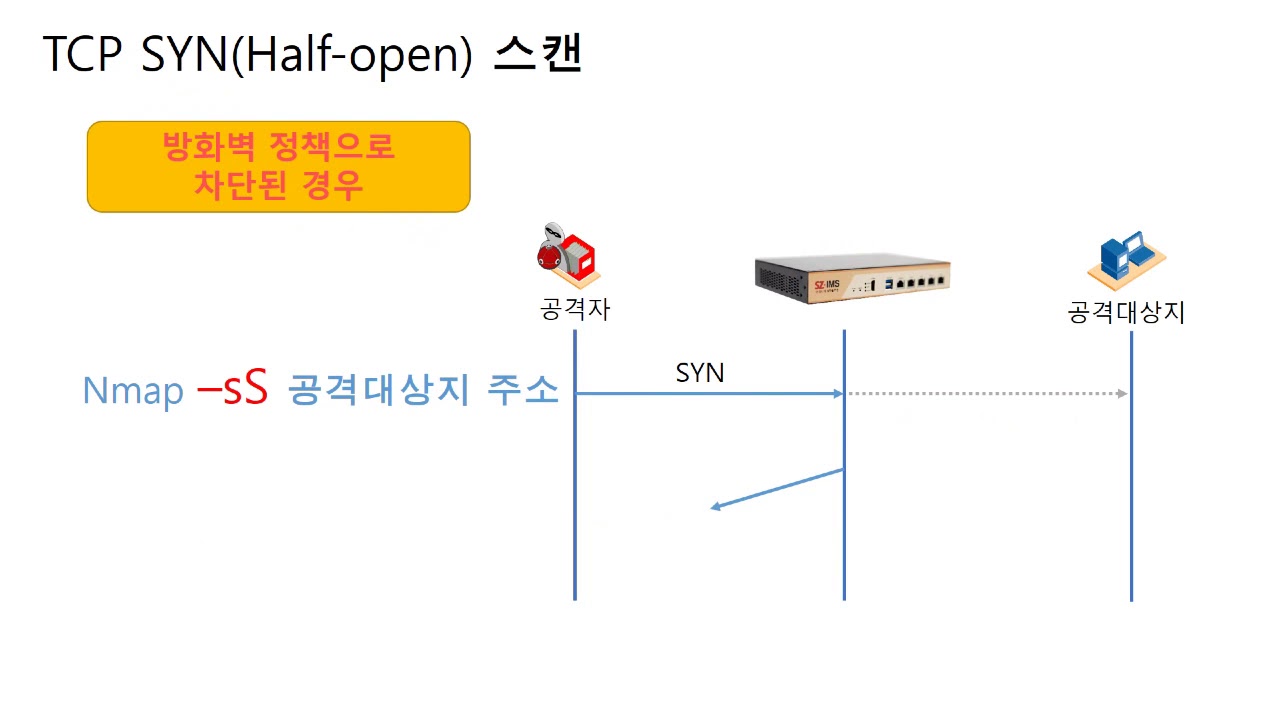 [정보보안기사] NMAP half open SCAN - YouTube