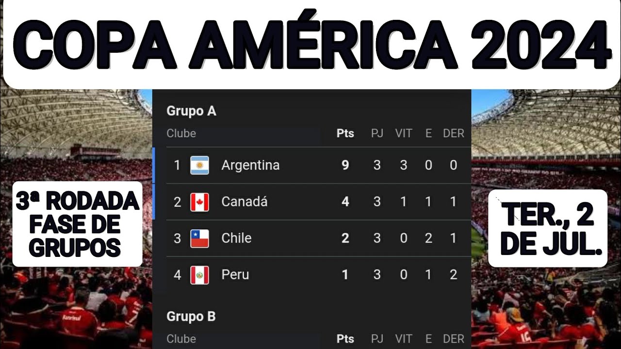 CLASSIFICAÇÃO ATUALIZADA DA COPA AMÉRICA 2024 - YouTube