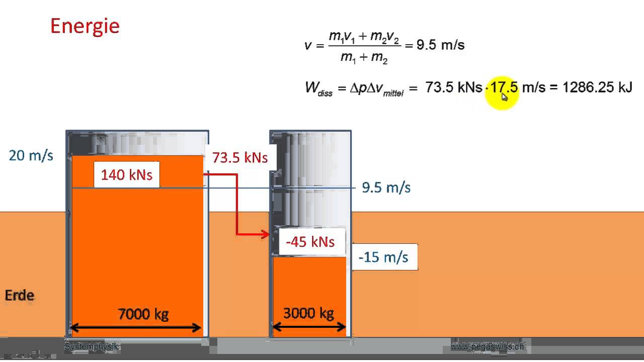 Frontalaufprall zweier Fahrzeuge - YouTube