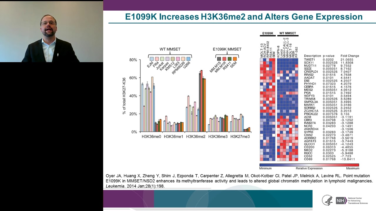 Inhibitors of NSD2 Discovered by High-Throughput Screening with a ...