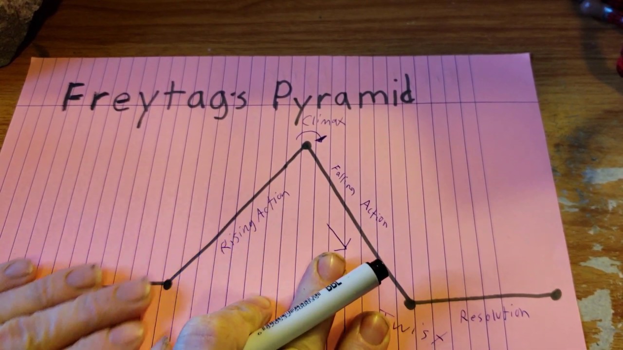 Basic Story Structure For Beginners #2: Freytag's Pyramid - YouTube