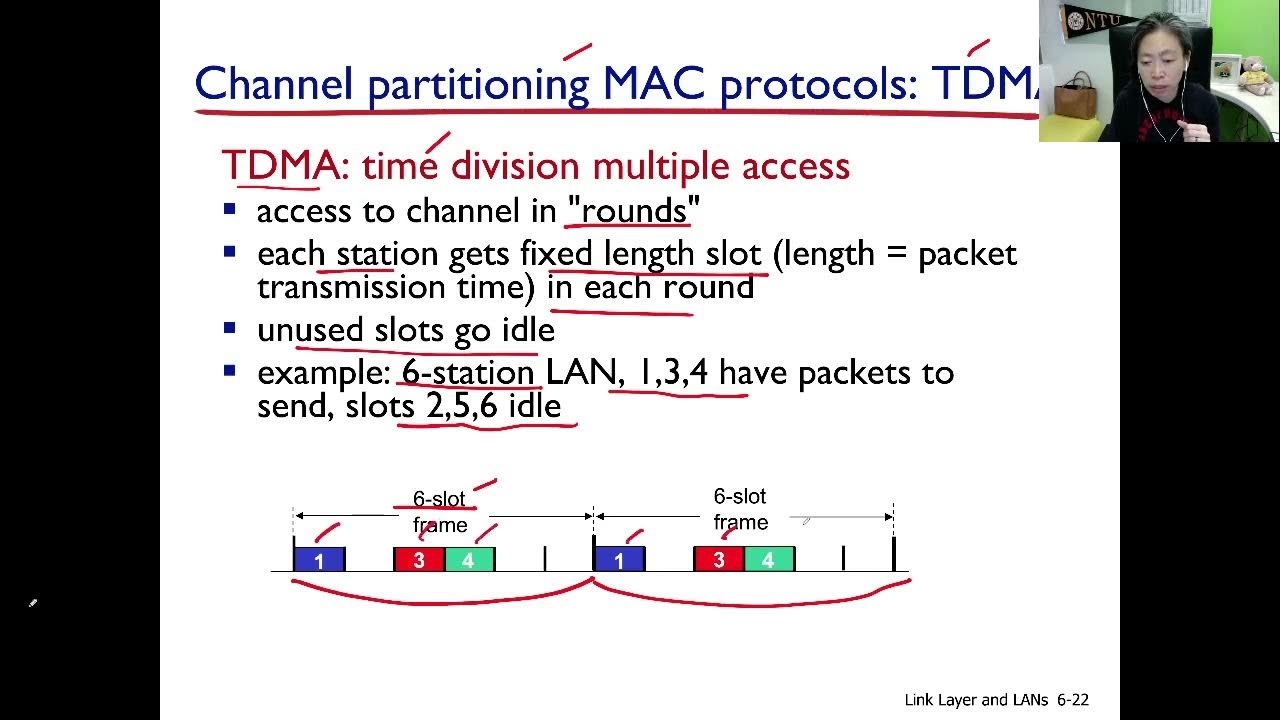 ch63 ep#2 Channel Partitioning MAC - YouTube