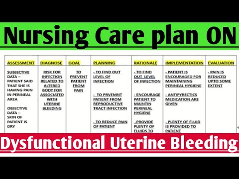 Nursing care plan on Dysfunctional Uterine Bleeding/NCP on ...