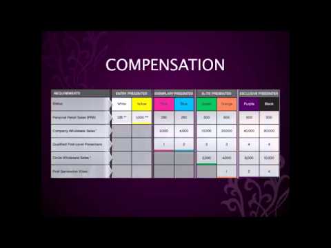 Why YOU Should Join Younique! - YouTube