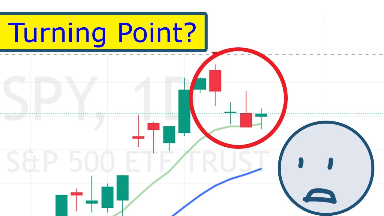 SPY technical analysis for June 25 2024 - YouTube