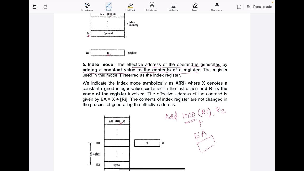 Addressing modes - YouTube