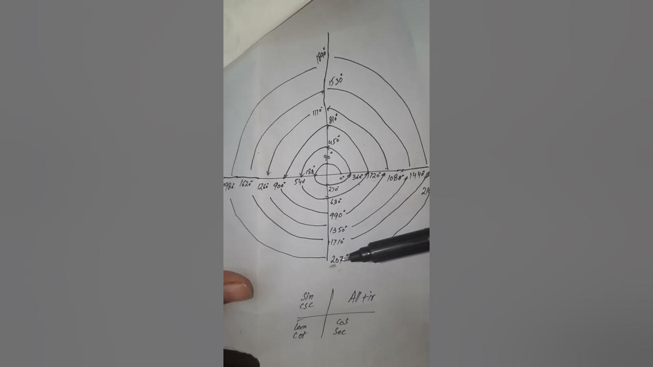 trignometric identities firstyear chapter 10 exercise 10.1 lecture#05 - YouTube