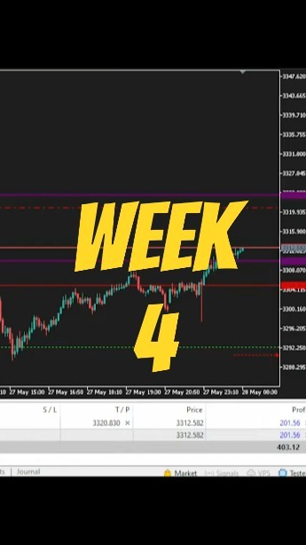 Week 4 - Trading XAU (Gold) - FOREX Challenge - $1k to $10k - YouTube