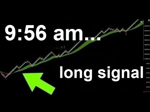 Powerful Trading Indicators [ THAT ACTUALLY WORK! ] 💰 💲 - YouTube
