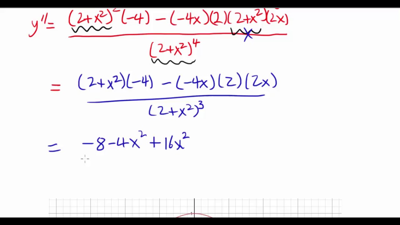 Determining Concavity: Example 1 - YouTube