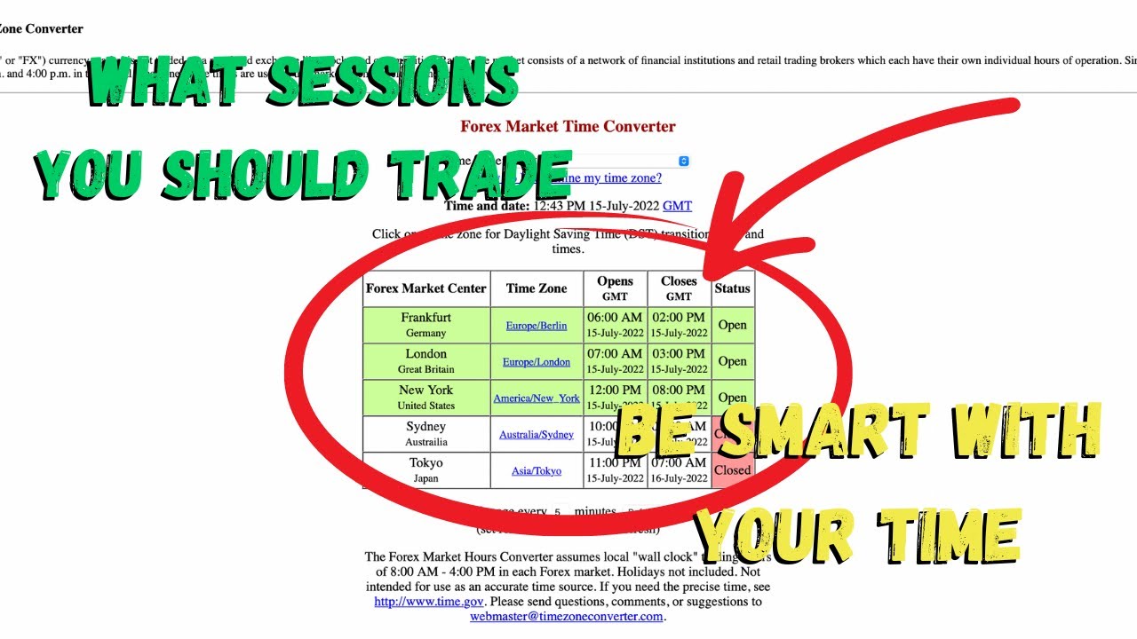 This Trading Tip Will Save You A Lot Of Time! Are Forex Trading ...