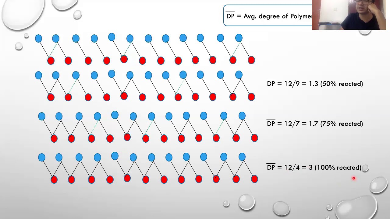 Comparison of Average Degree of Polymerisation for Step-Growth vs Chain ...