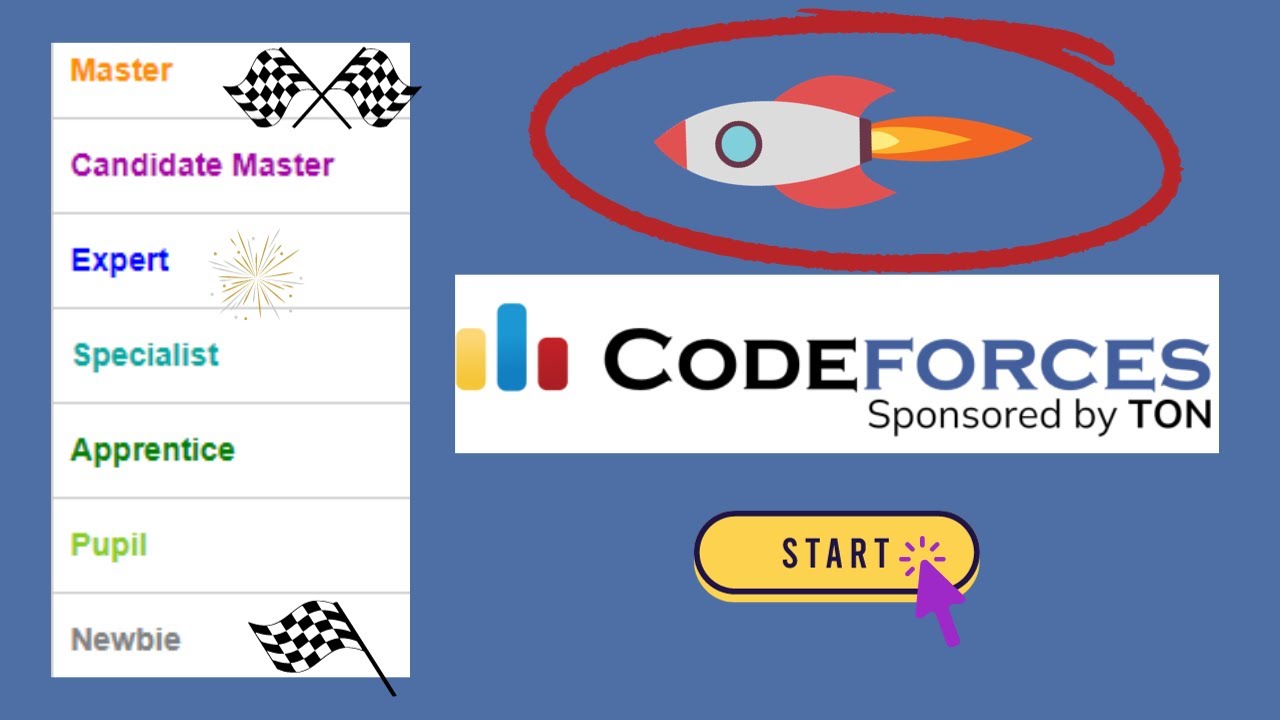 Today Starting Cp On Codeforces 🔥 Youtube