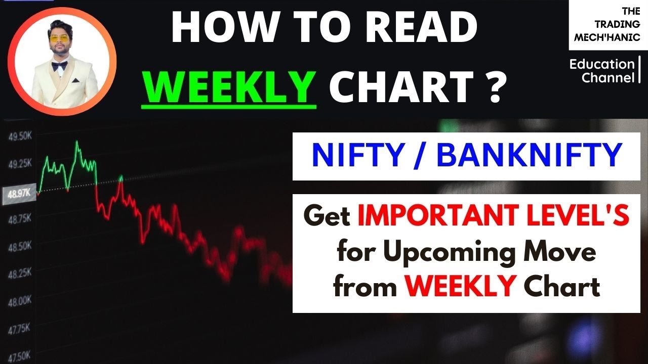 HOW TO READ WEEKLY CHART || NIFTY / BANK NIFTY || GET IMPORTANT LEVELS ...