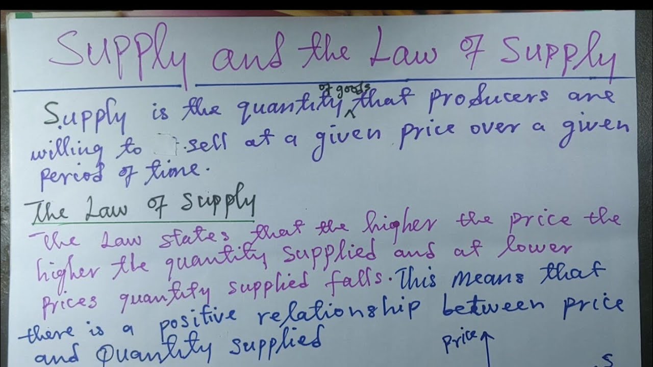 Definition of supply and Law of supply - YouTube