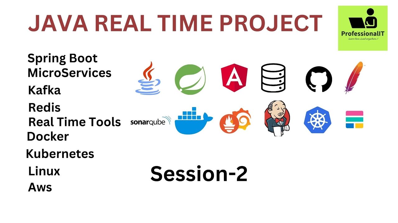 Java Real Time Project Session2 Spring Boot Micro Services Real Time Tools Youtube