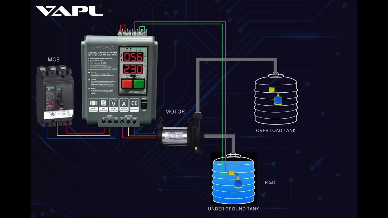 VENEX TPDSW 40 starter with water level controller connection with float sensor - YouTube