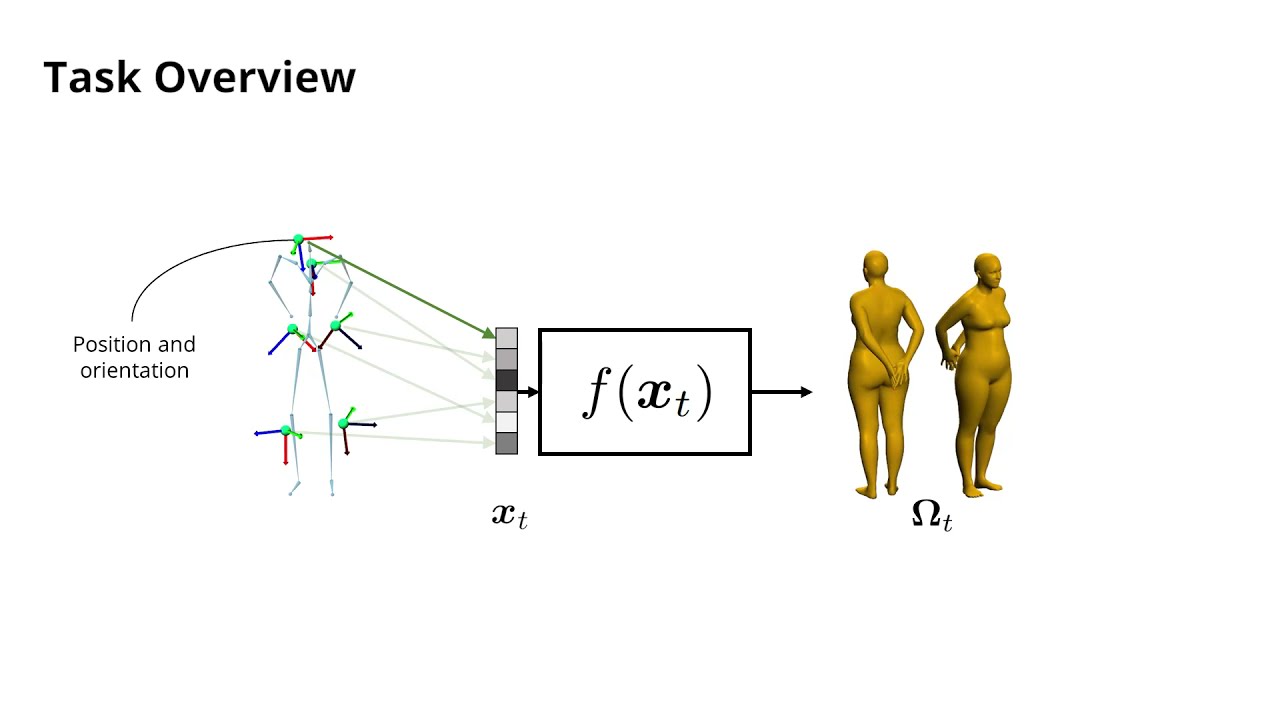 EM-POSE: 3D Human Pose Estimation from Sparse Electromagnetic Trackers - YouTube